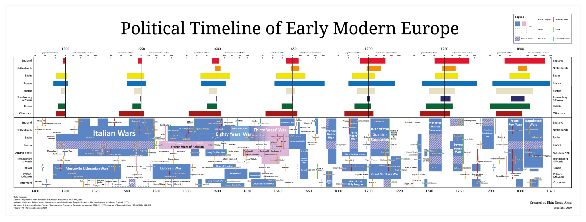 THE EARLY MODERN WORLD - My History Classes